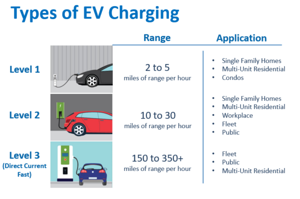 Charging Electric Vehicles the Smart Way | GREENC