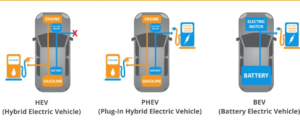 What Are BEV, PHEV, and HEV? Which One Fits You Best? | GREENC