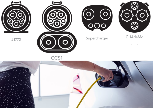 EV Charging Connector Types in North America | GREENC