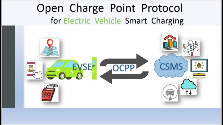 What Is Ocpp And Ocpi Greenc
