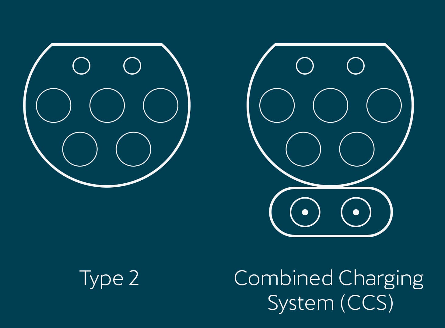 EV Charging Connector Types in Europe | GREENC EV Charging Connector Types in Europe | GREENC